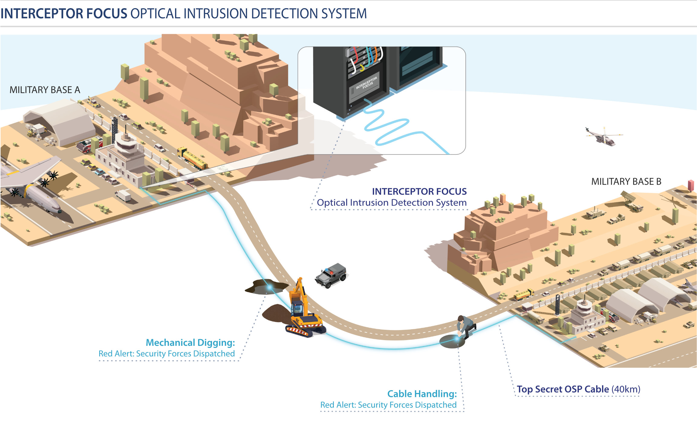 Interceptor Products - Network Integrity Systems